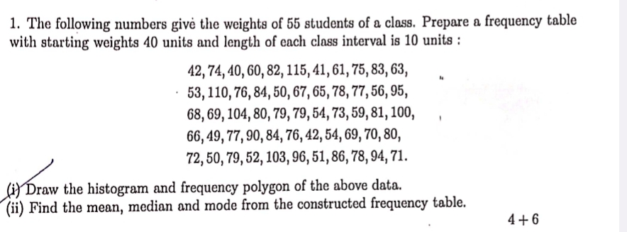 Solved The following numbers give the weights of 55 | Chegg.com