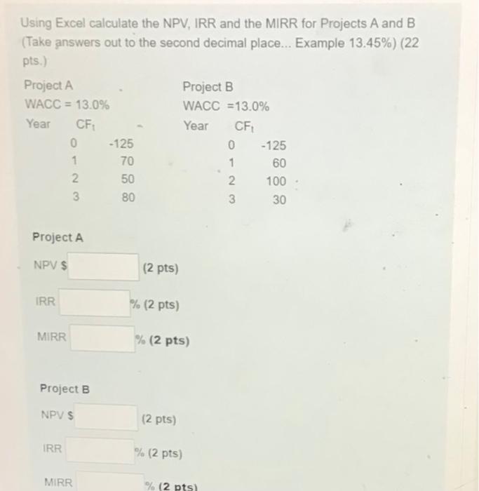 Solved Using Excel calculate the NPV, IRR and the MIRR for | Chegg.com