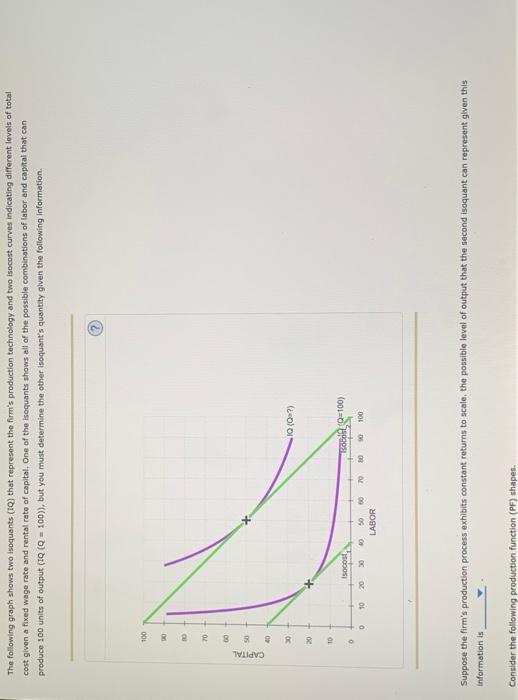 Solved The following graph shows two isoquants (10) that | Chegg.com
