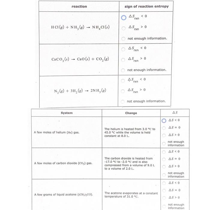 Solved \begin{tabular}{|c|c|} \hline reaction & sign of | Chegg.com