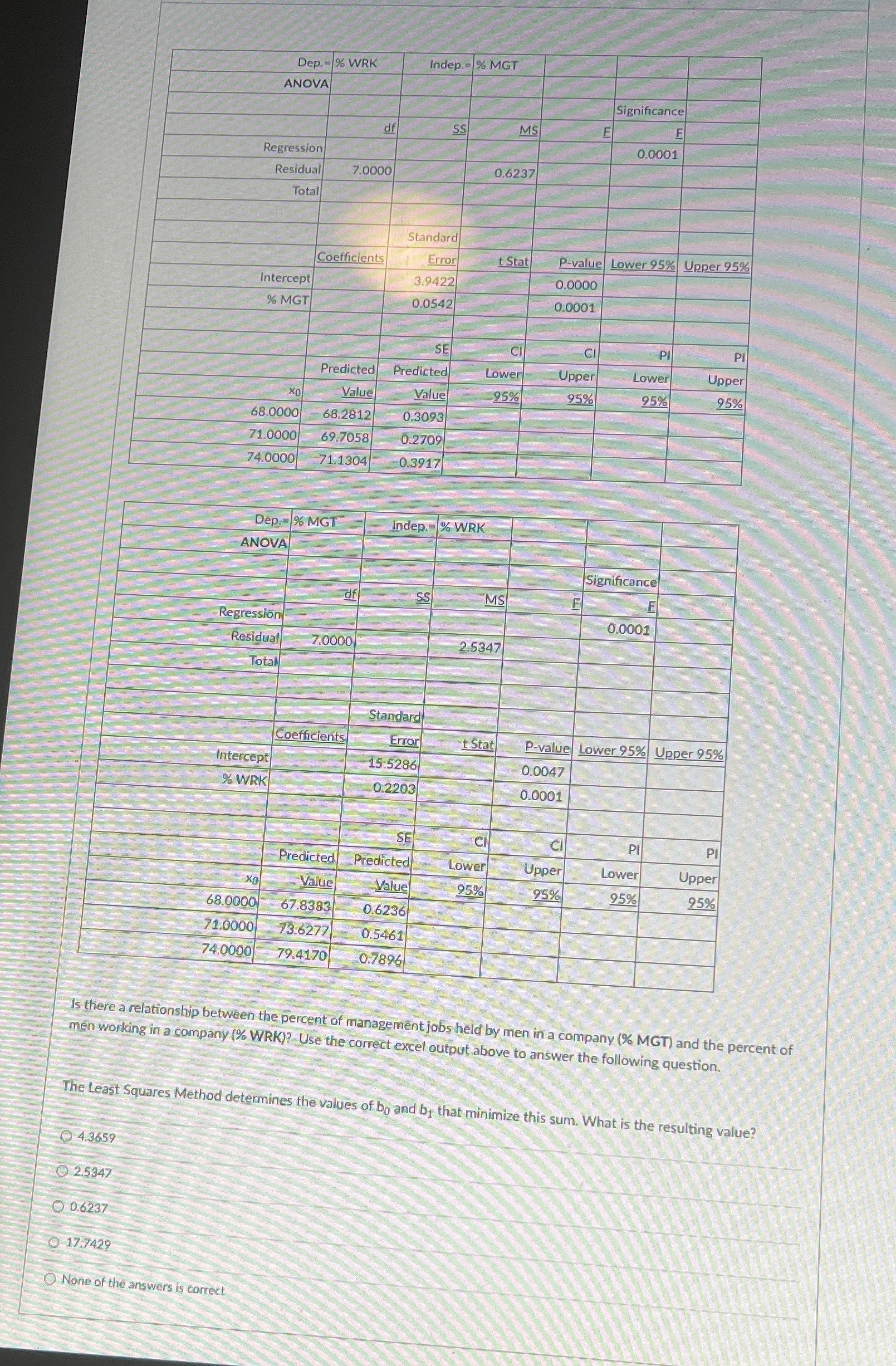 Solved \table[[Dep. =,% ﻿WRK,Indep. =|%|,% | Chegg.com