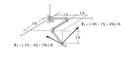 Solved Determine the moment produced by F1 and F2 about | Chegg.com