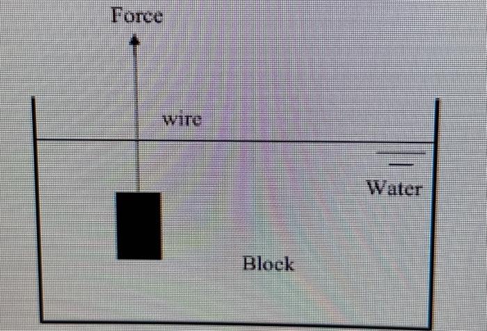 Solved a metal block is suspended in a tank of water from a | Chegg.com