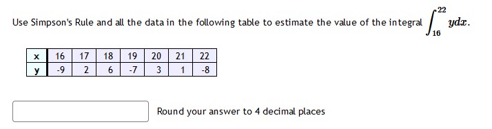 Solved Use Simpson's Rule and all the data in the following | Chegg.com