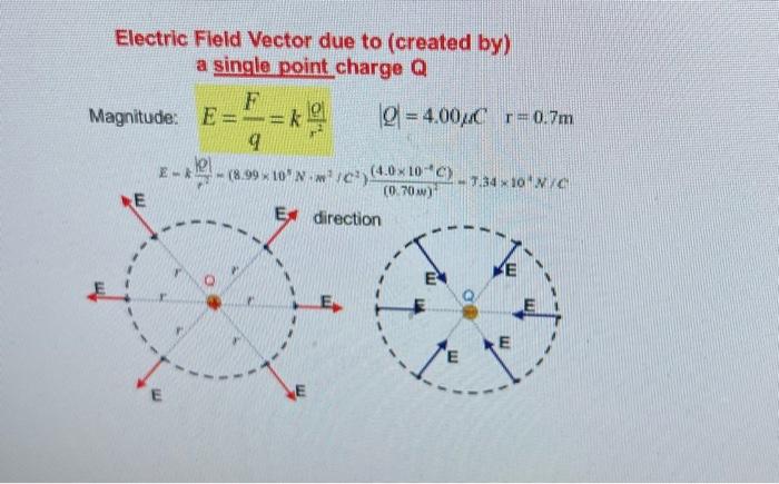 Solved Electric Field Vector due to (created by) a single | Chegg.com