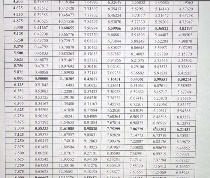 Solved Complete the following table: (Use Table 15.1) Note: | Chegg.com