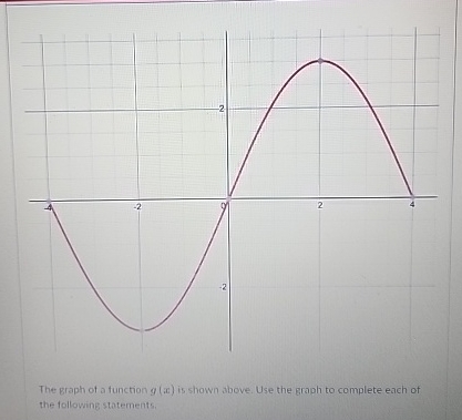 Solved The graph of a function g(x) ﻿is shown above. Use the | Chegg.com