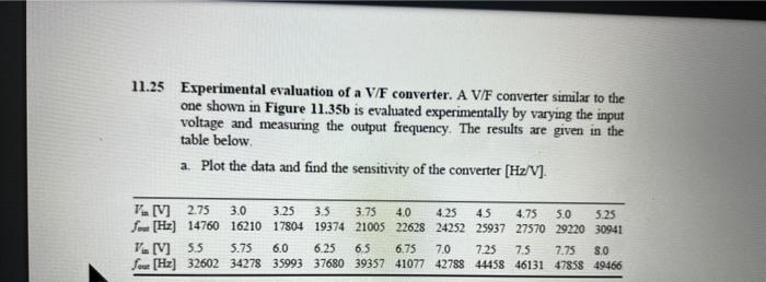 Solved 11.25 Experimental evaluation of a V/F converter. A | Chegg.com