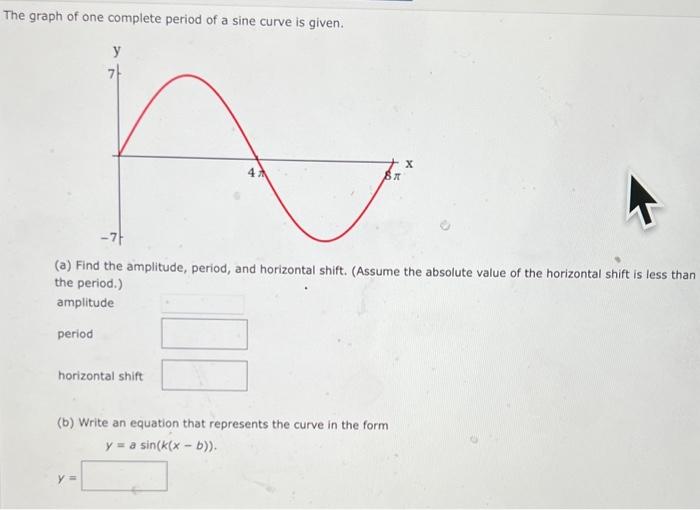 Solved The graph of one complete period of a sine curve is | Chegg.com