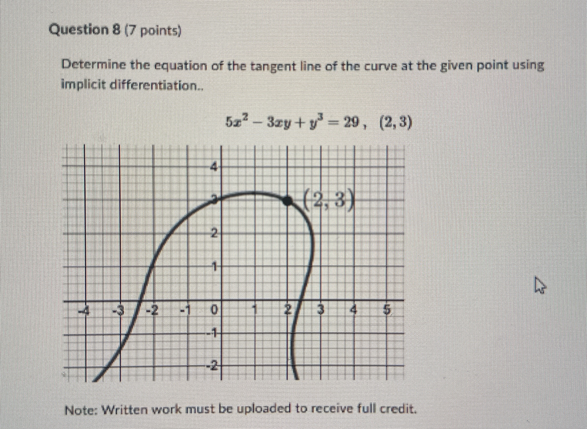 Solved Question 8 (7 ﻿points)Determine the equation of the | Chegg.com