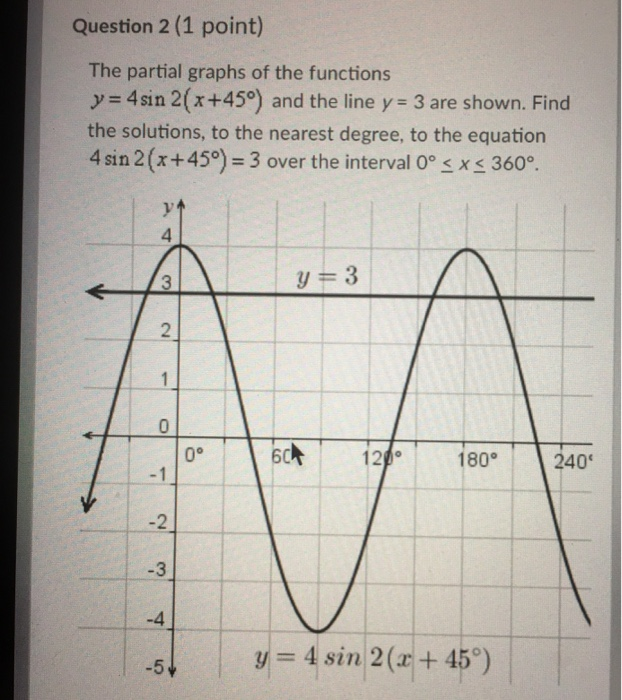Solved Question 2 (1 point) The partial graphs of the | Chegg.com