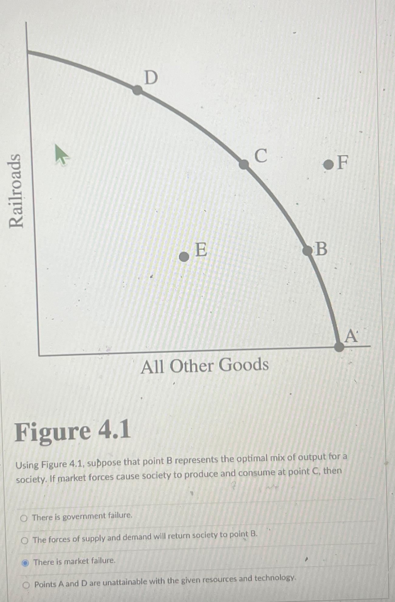 Solved Figure 4.1Using Figure 4.1, ﻿suppose that point B | Chegg.com