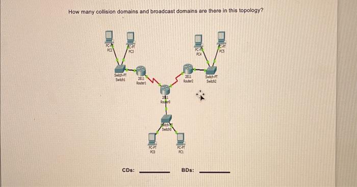 Solved How many collision domains and broadcast domains are | Chegg.com