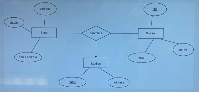 Solved convert the following E-R model of a database to | Chegg.com