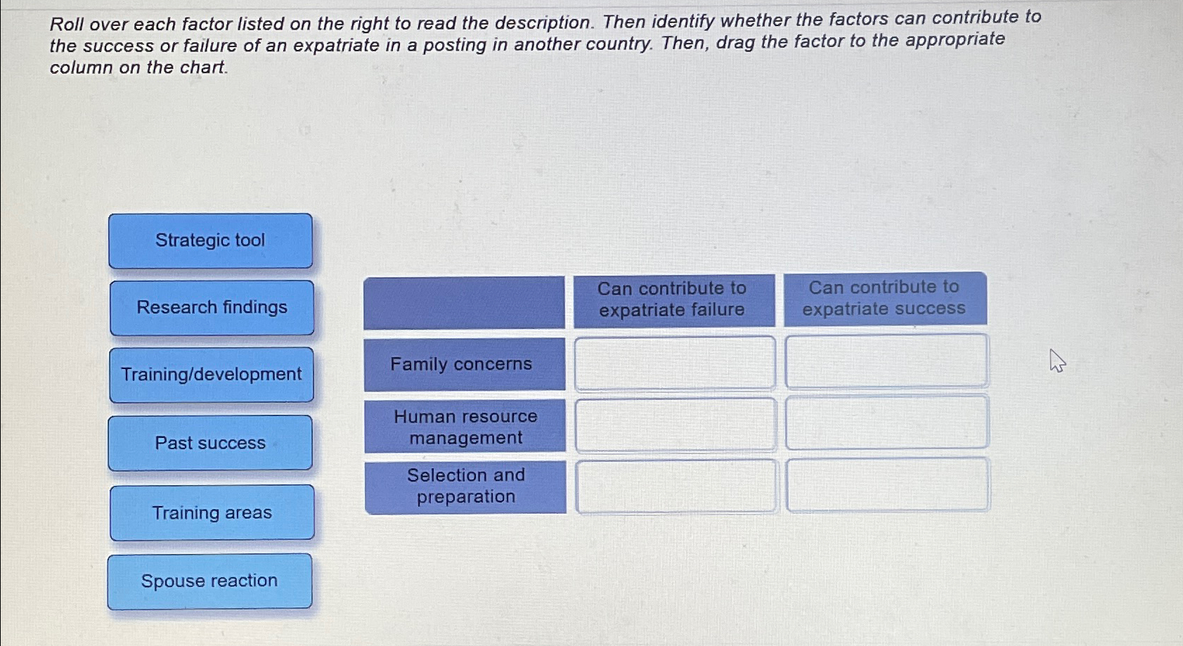 Solved Roll over each factor listed on the right to read the | Chegg.com