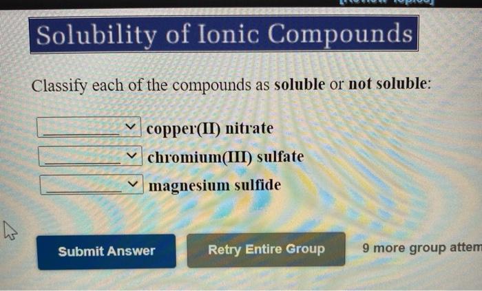 Solved Solubility of Ionic Compounds Classify each of the | Chegg.com