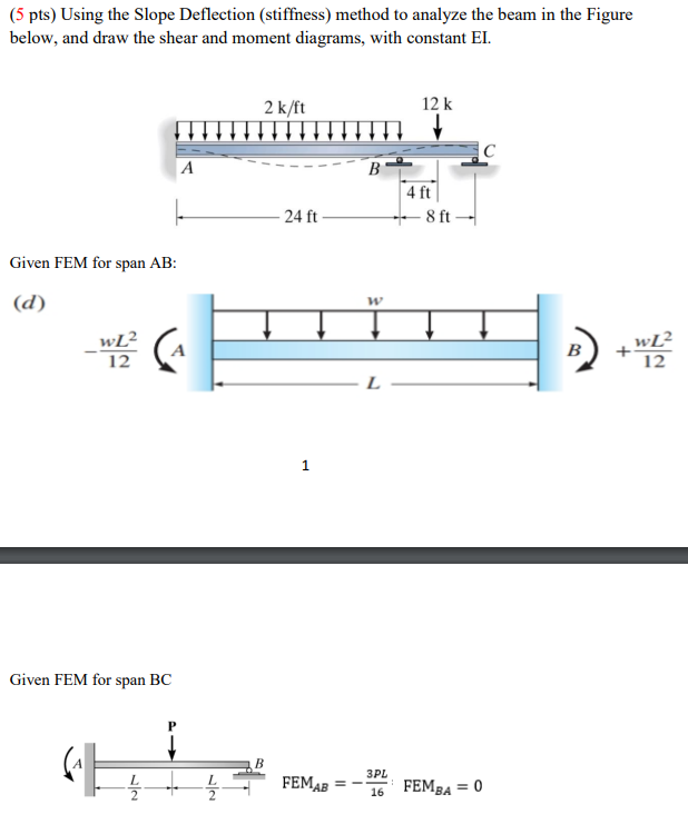 Solved (5 ﻿pts) ﻿Using the Slope Deflection (stiffness) | Chegg.com