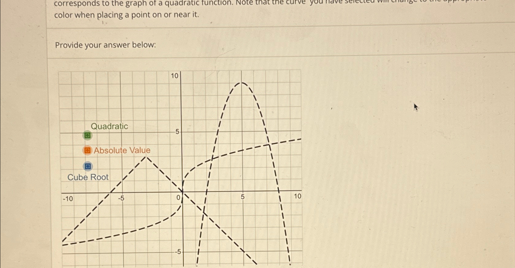 corresponds to the graph of a quadratic function. | Chegg.com