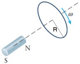 Solved A single-turn circular loop of wire that has a radius | Chegg.com
