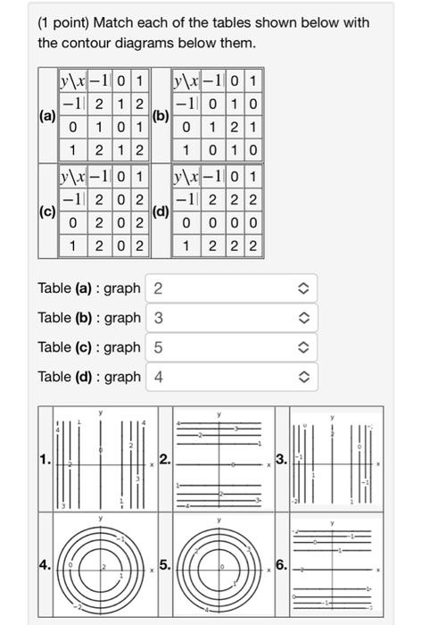 Solved (1 point) Match each of the tables shown below with | Chegg.com