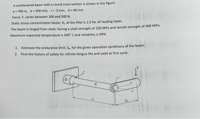 Solved A cantilevered beam with a round cross-section is | Chegg.com