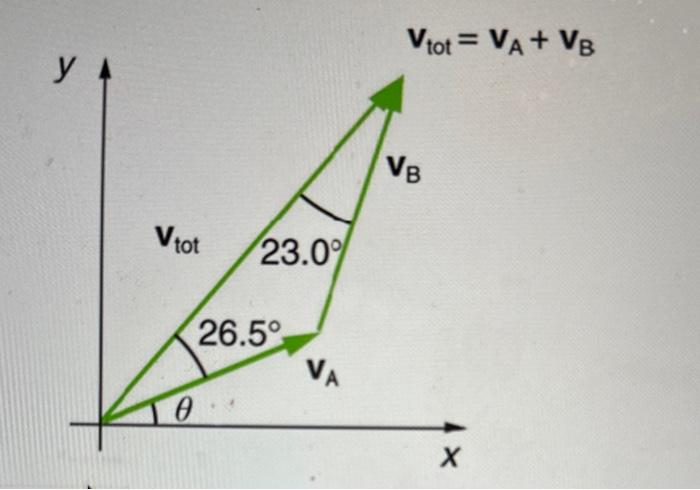 Solved Find the magnitudes of velocities vA and vB in the | Chegg.com