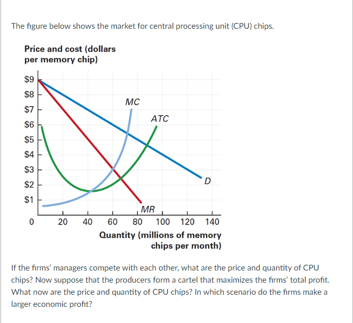 Solved The figure below shows the market for central | Chegg.com