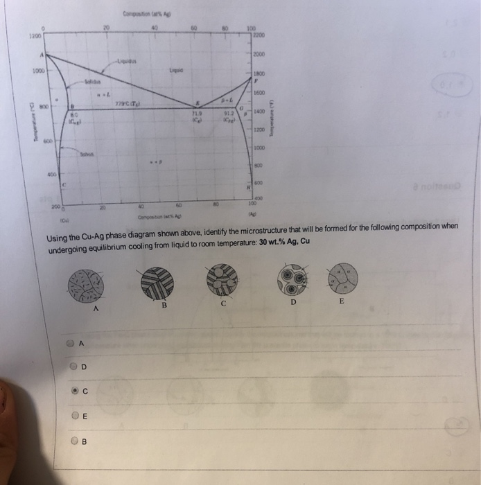 Solved ECTS 00 Using the Cu-Ag phase diagram shown above, | Chegg.com