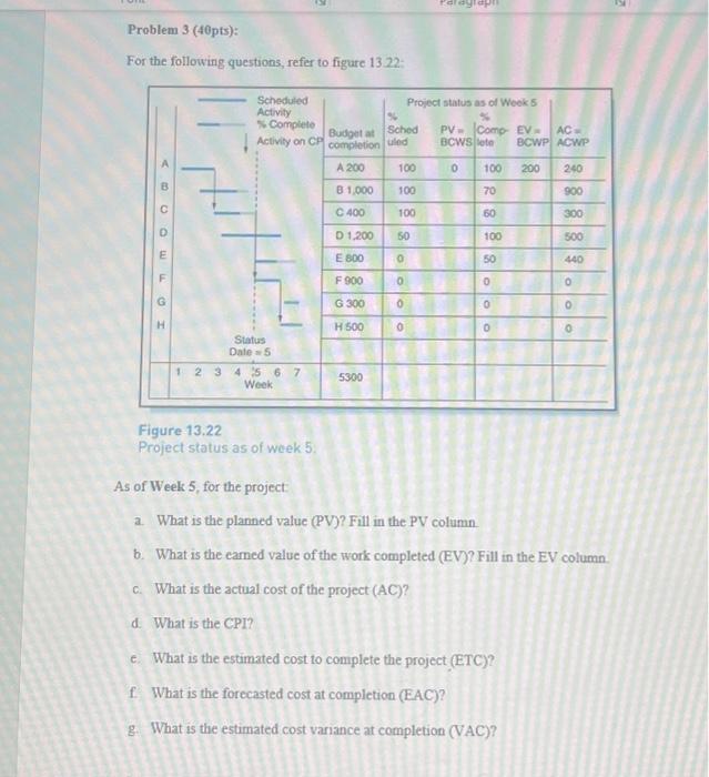 Solved For the following questions, refer to figure 1322 : | Chegg.com