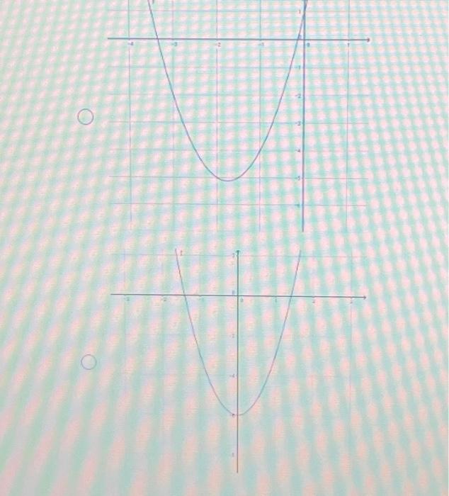 Solved Graph The Function F X 3x² 12x 6 O
