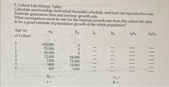 Solved 3. Cohort Life History Table: Calculate survivorship, | Chegg.com