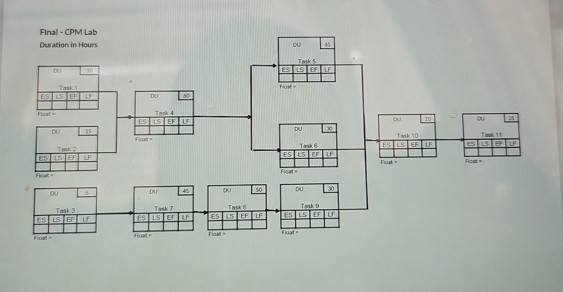 Solved Directions: Complete the CPM chart using the | Chegg.com