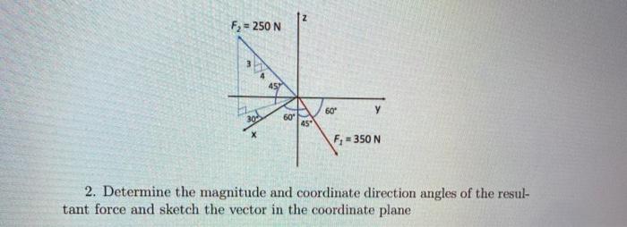 Solved F2= 250 N 450 60 60° 45° F1 = 350 N 2. Determine the | Chegg.com
