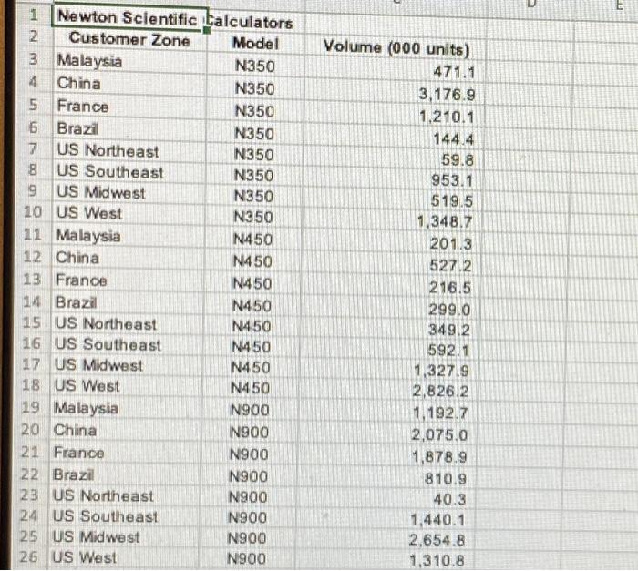 Solved Here, cell A3 contains the text "Malaysia", A3:A26 is | Chegg.com