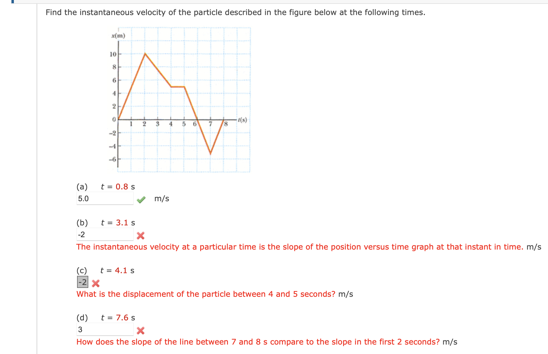 Find the instantaneous velocity of the particle | Chegg.com