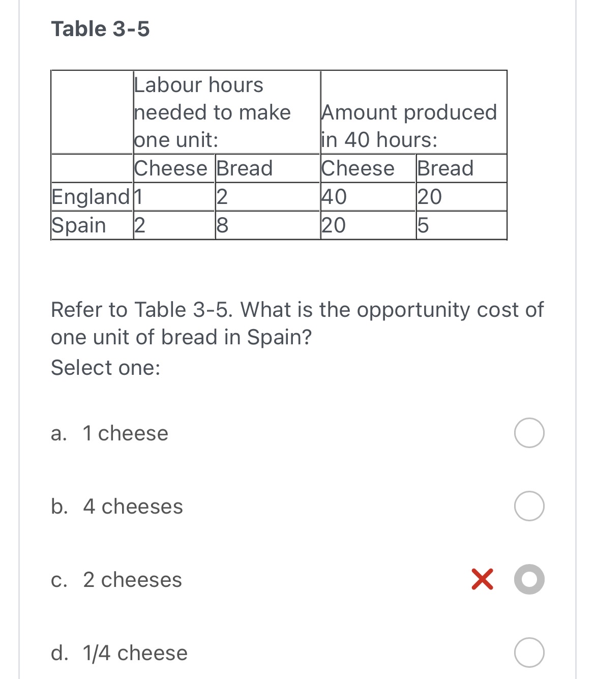 Solved Table 3-5\table[[,\table[[Labour hours],[needed to | Chegg.com