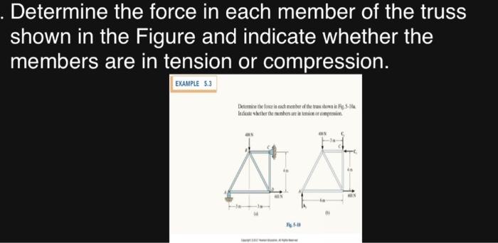 Solved Determine the force in each member of the truss shown | Chegg.com