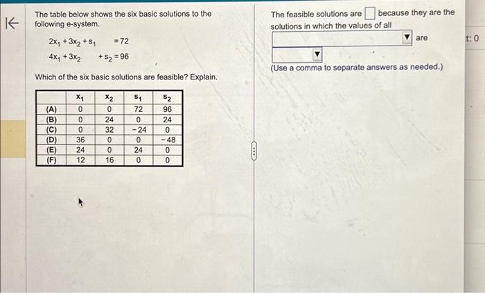 Solved The table below shows the six basic solutions to the | Chegg.com