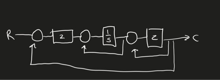 Solved block diagram, solve for the transfer function | Chegg.com