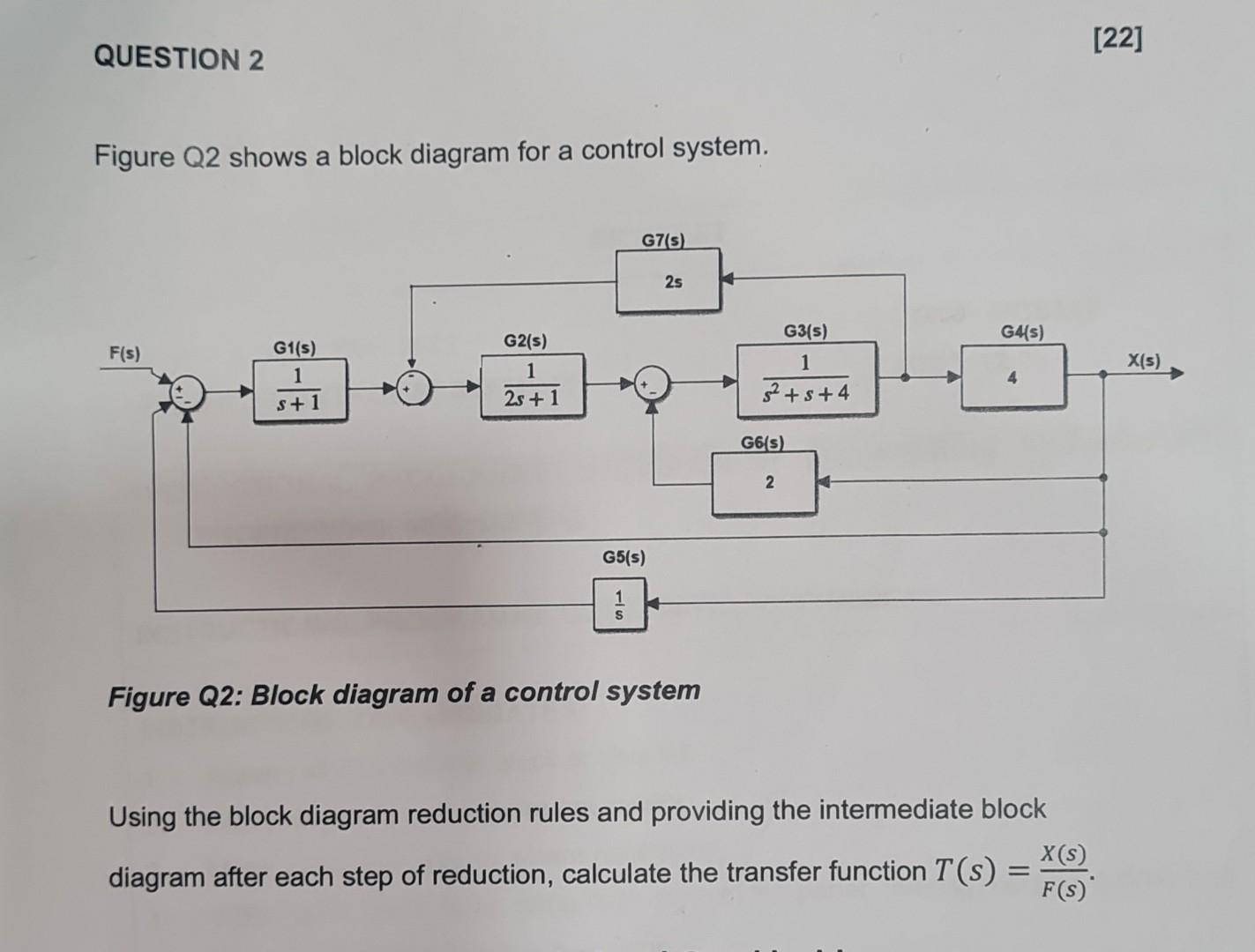 Figure Q2 shows a block diagram for a control system. | Chegg.com