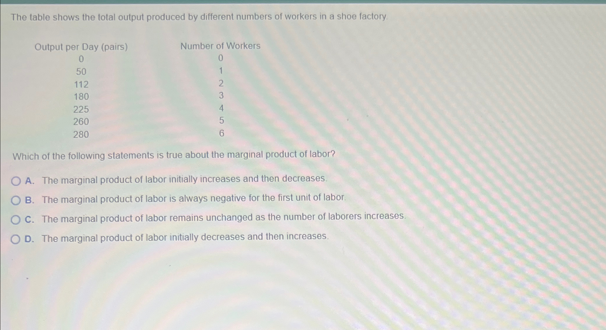 Solved The table shows the total output produced by | Chegg.com