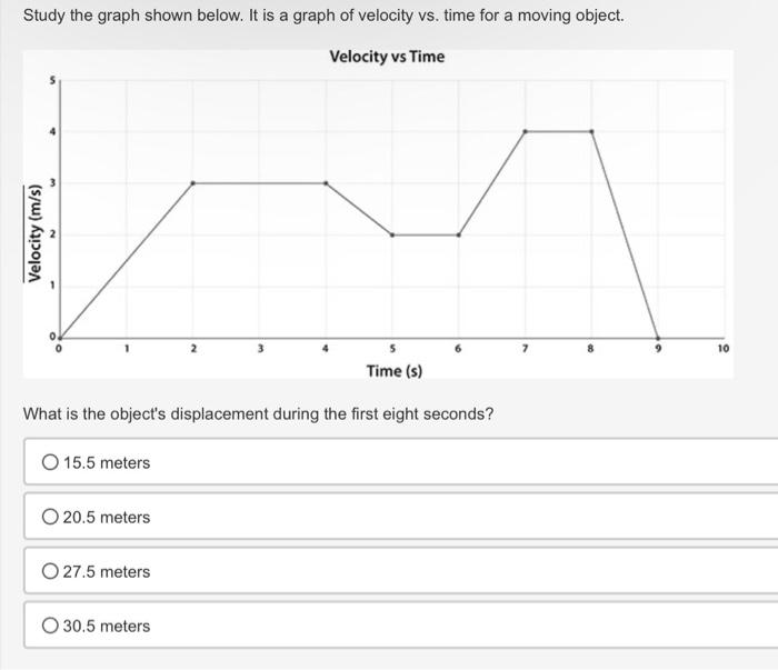 Solved Study the graph shown below. It is a graph of | Chegg.com