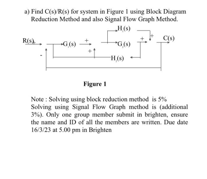 a) Find C(s)/R(s) for system in Figure 1 using Block | Chegg.com