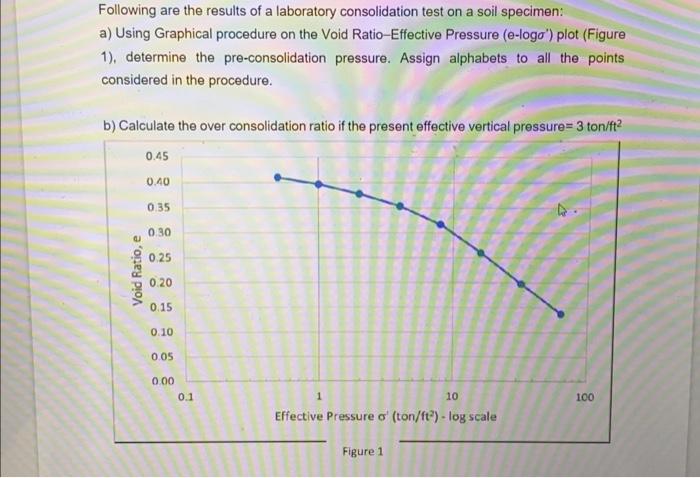 Solved Following are the results of a laboratory | Chegg.com