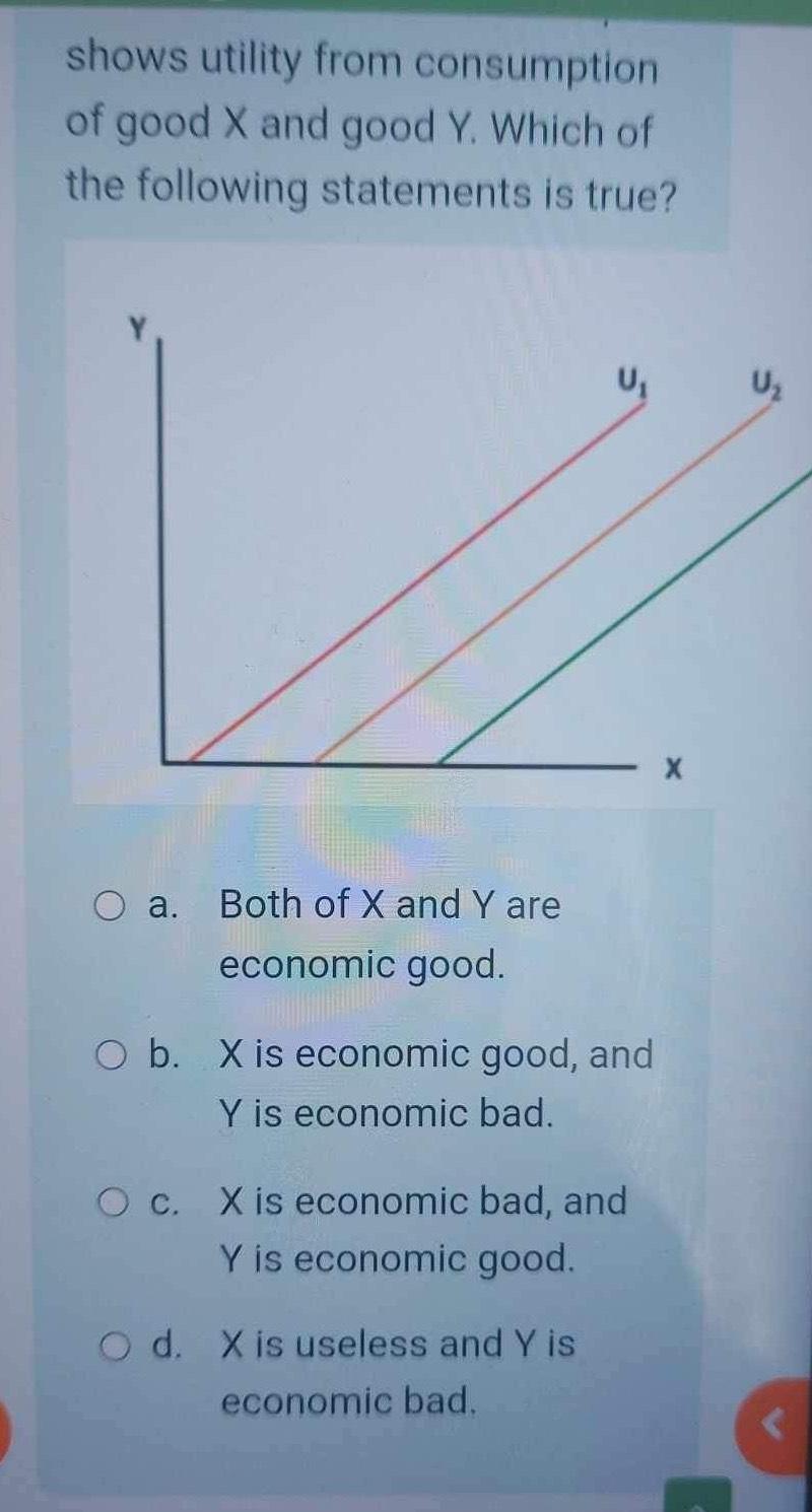 Solved shows utility from consumption of good x ﻿and good Y. | Chegg.com