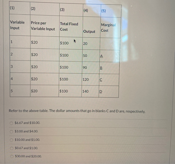 Solved Variable Input Price Per Variable Input Total Fixed 4747