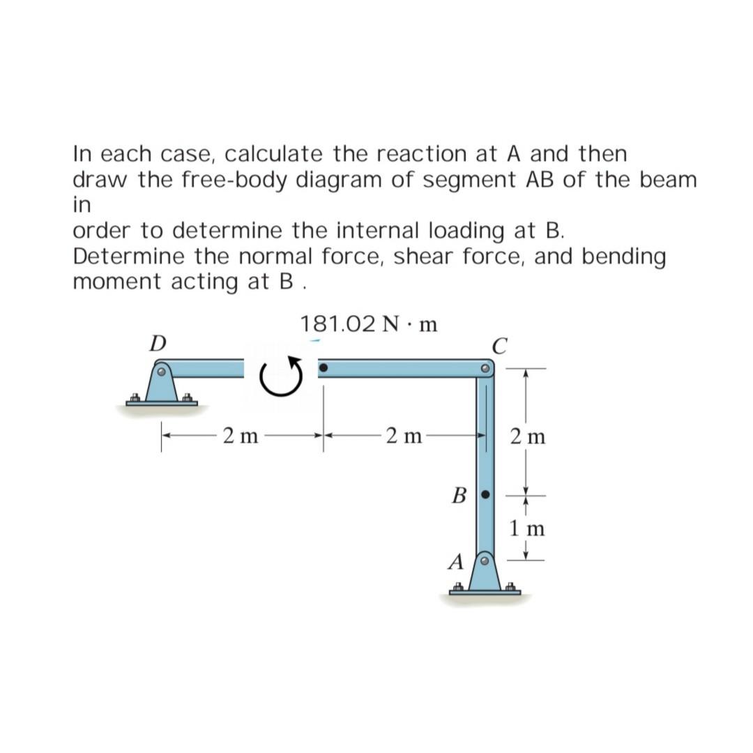 Solved In each case, calculate the reaction at A and then | Chegg.com