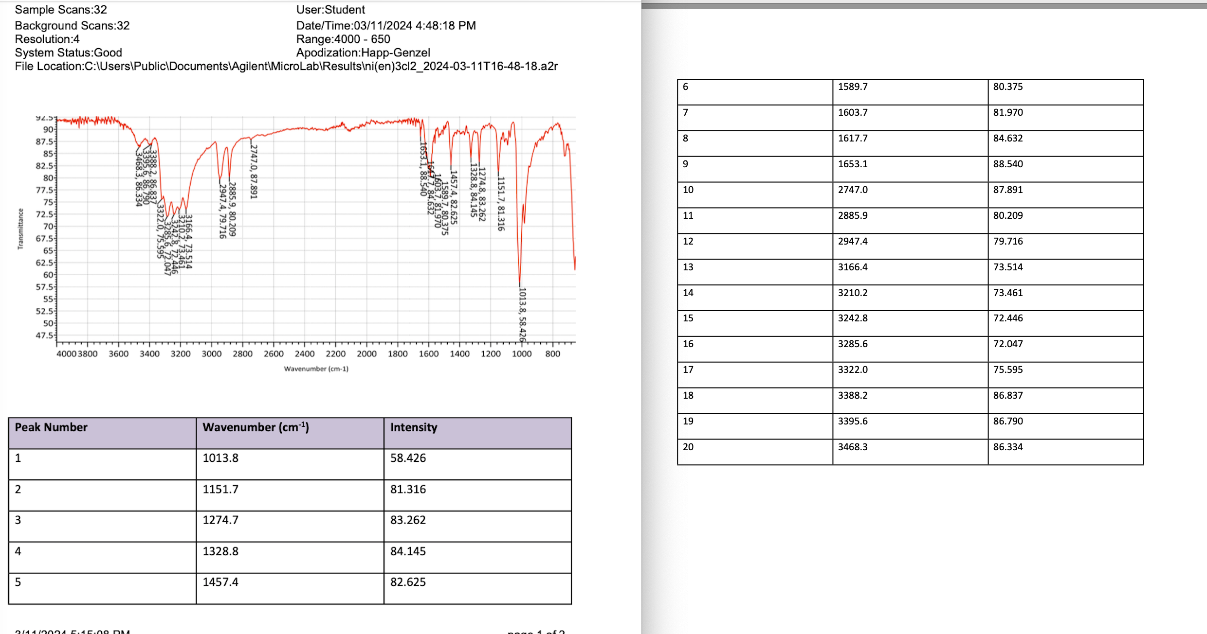 Solved IR spectrum: Insert annotated IR spectra for | Chegg.com