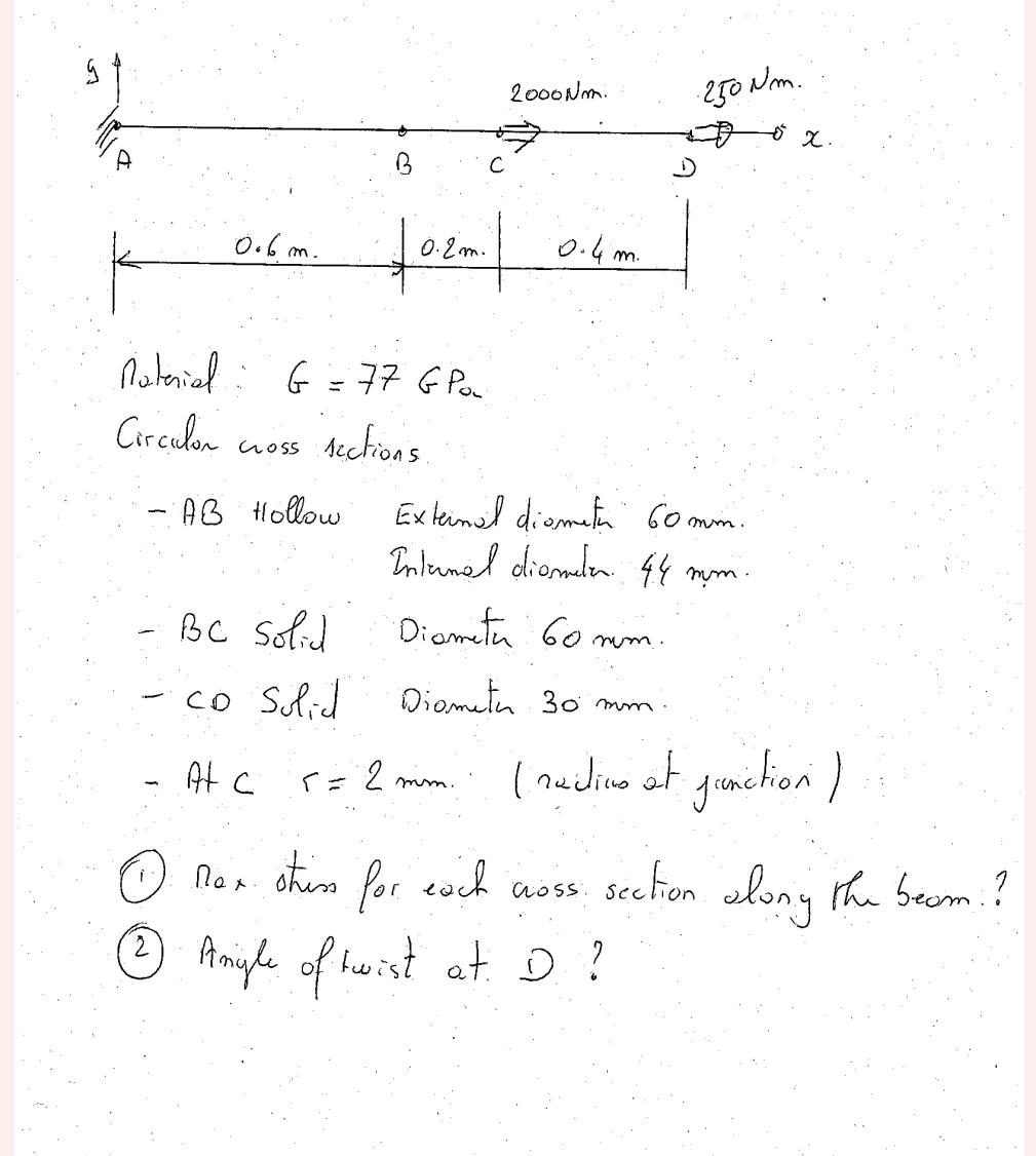 Solved Material: G=77GPa Circular cross sections. - AB | Chegg.com