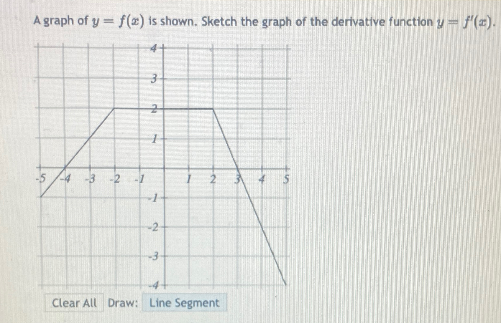 Solved A graph of y=f(x) ﻿is shown. Sketch the graph of the | Chegg.com